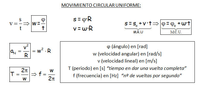 MOVIMIENTO CIRCULAR UNIFORME - ACHIMAGEC: HIJOS DEL SOL