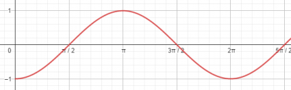 FUNCIONES TRIGONOMÉTRICAS SENO COSENO