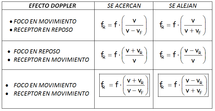 EJERCICIOS RESUELTOS EFECTO DOPPLER