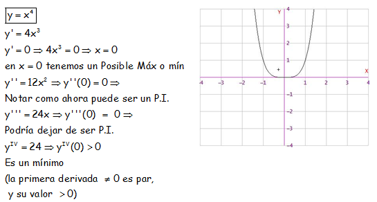 MÁXIMOS MÍNIMOS PUNTOS INFLEXIÓN